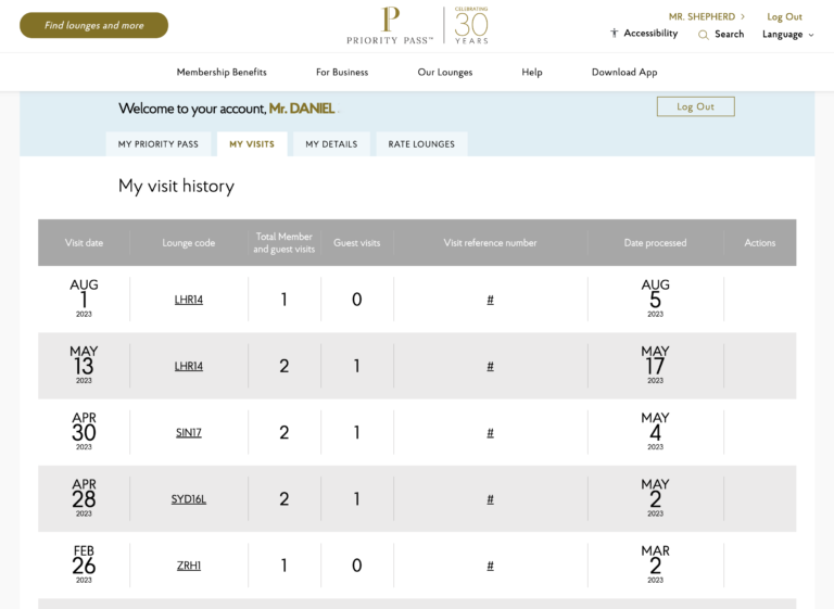 A Complete Guide To Priority Pass (Beginners Guide) - Luggage Guru