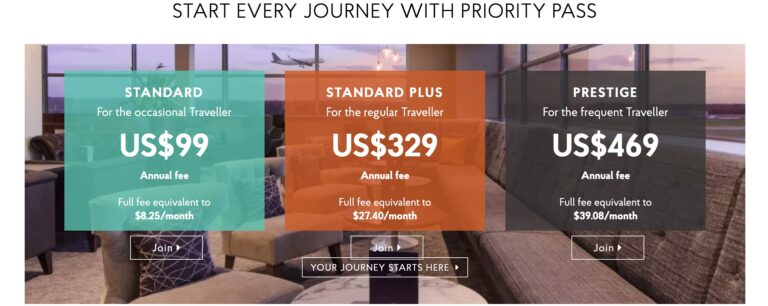 A Complete Guide To Priority Pass (Beginners Guide) - Luggage Guru