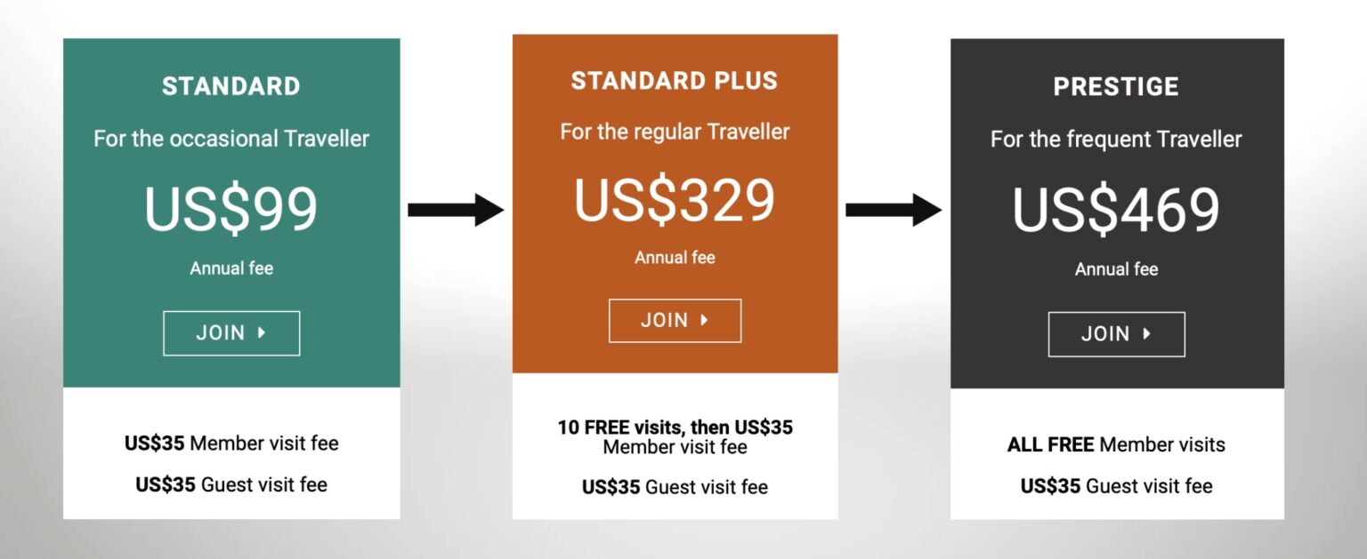 Ultimate Beginner’s Guide to Priority Pass: Everything You Need to Know ...