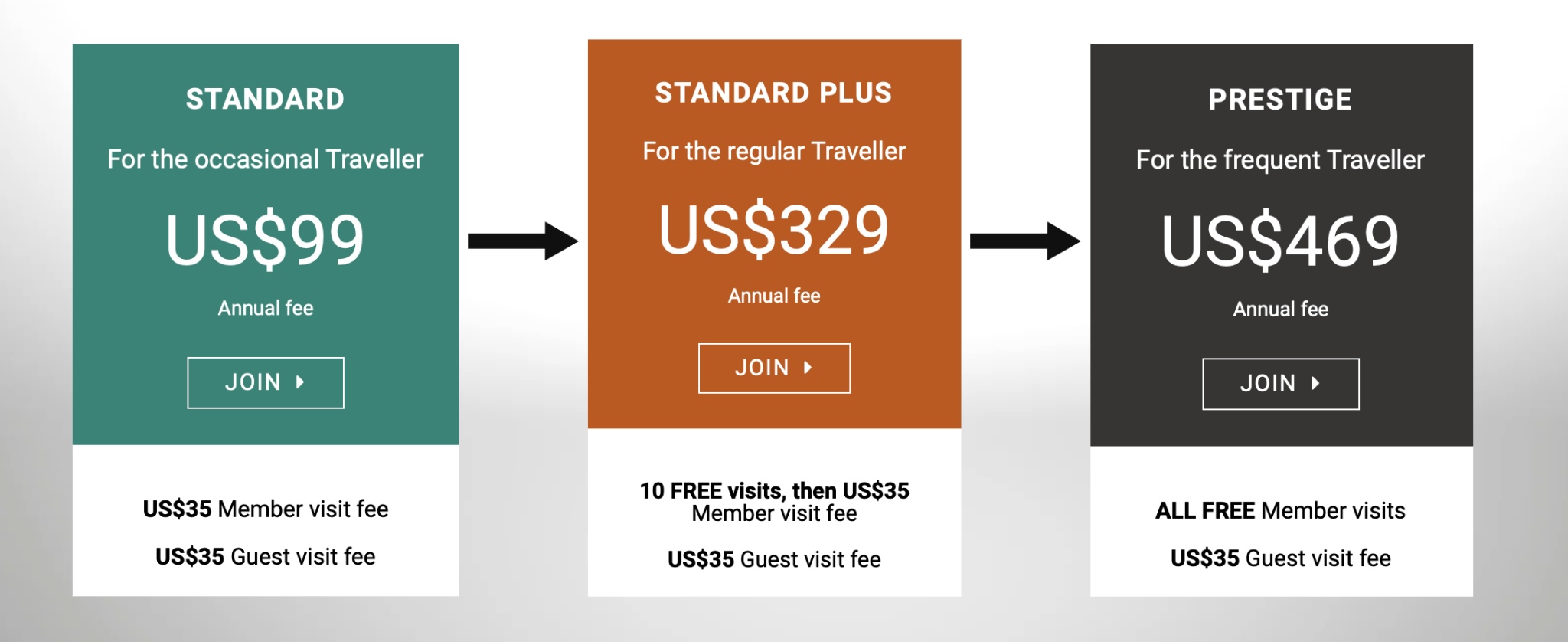 Ultimate Beginner’s Guide to Priority Pass: Everything You Need to Know ...